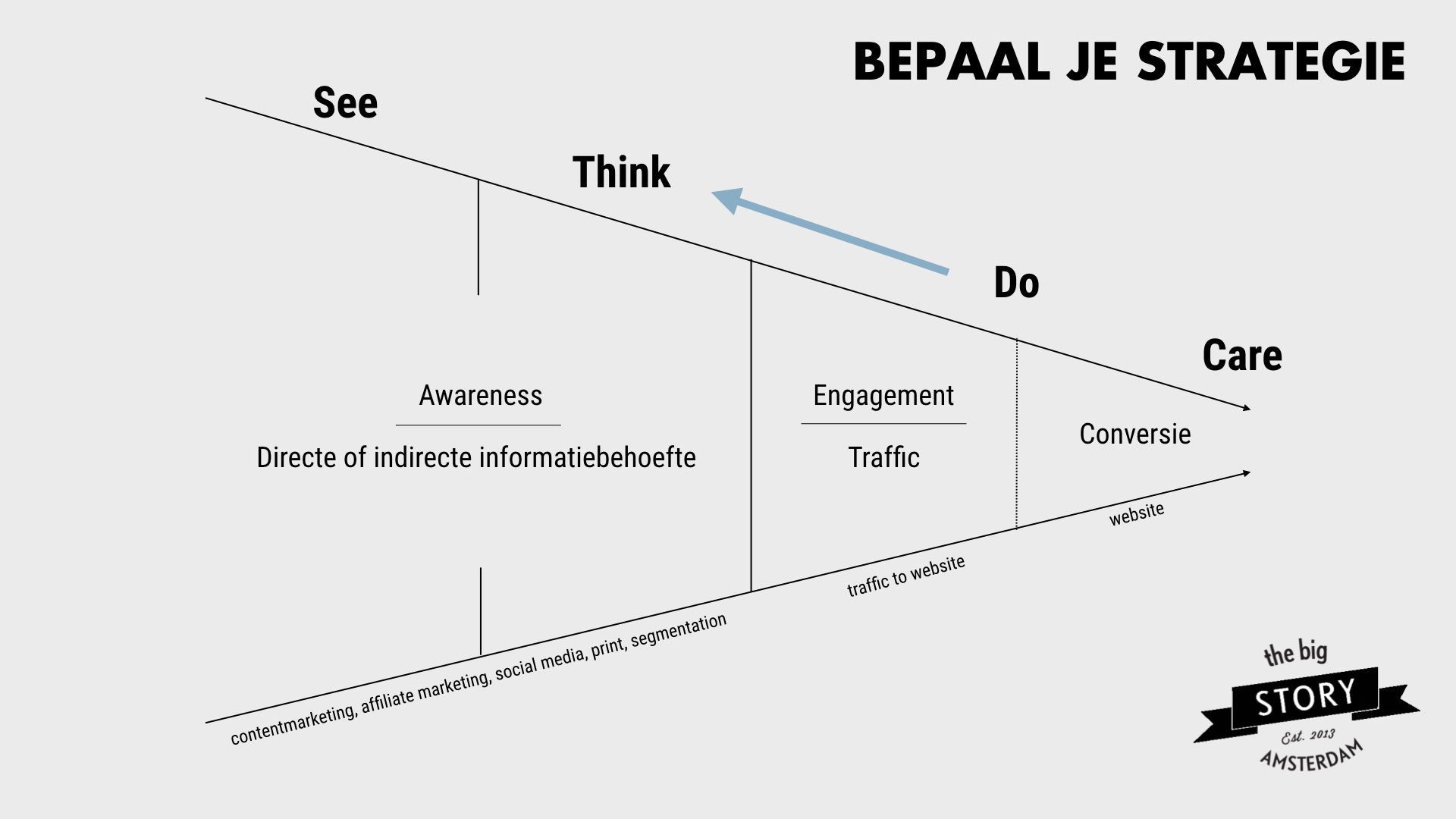 Paywall strategie: een stappenplan - Bladendokter